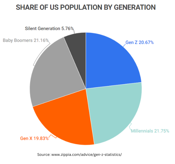 Five Generations in the Workplace – So What? — Workforce Services