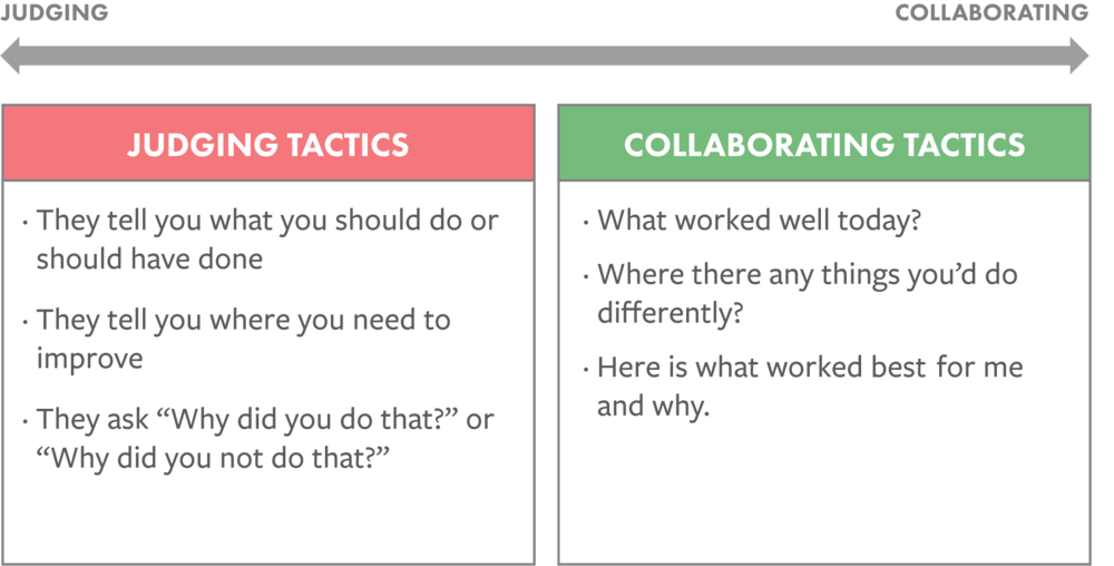When Constructive Feedback Turns to Judgement — Kintla