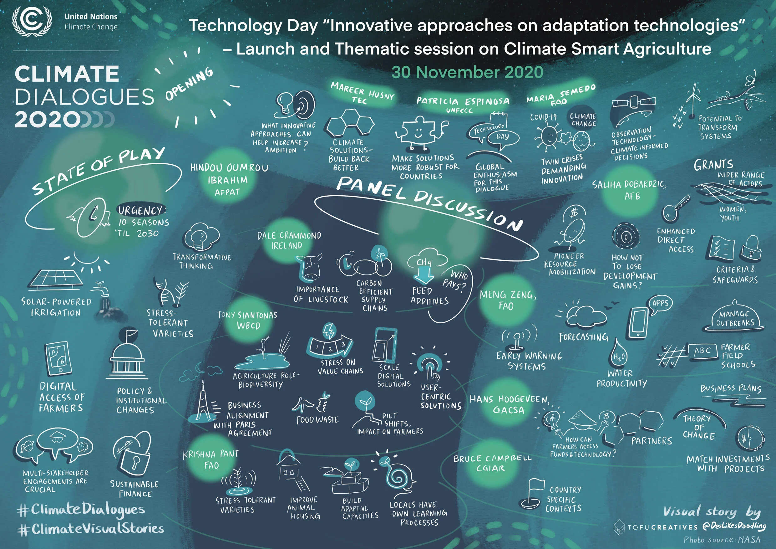 Behind the Scenes – Digital graphic recording for the UNFCCC ...