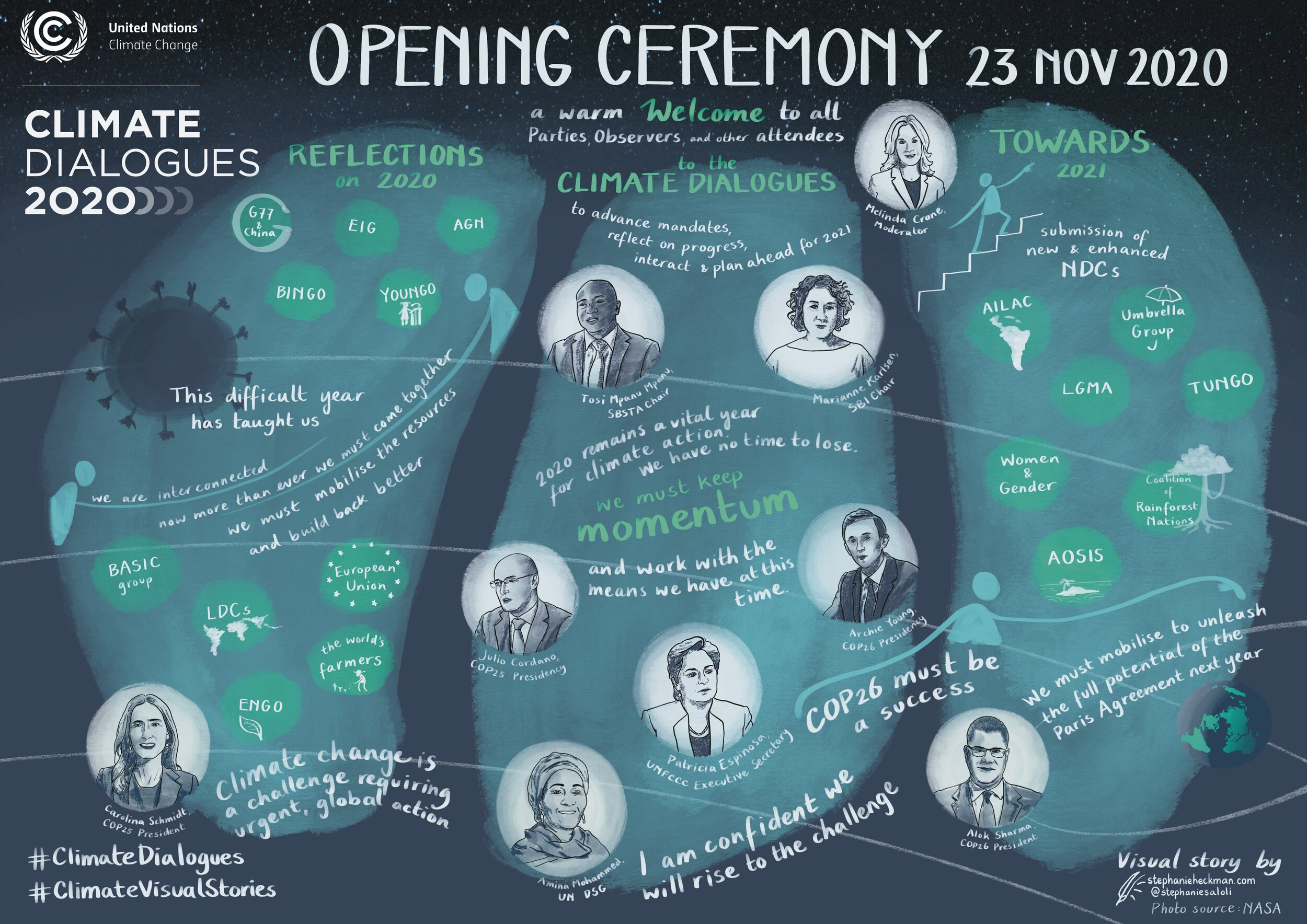 Behind the Scenes – Digital graphic recording for the UNFCCC ...