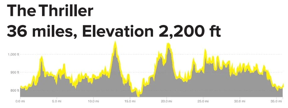Courses Descriptions — Barry-Roubaix