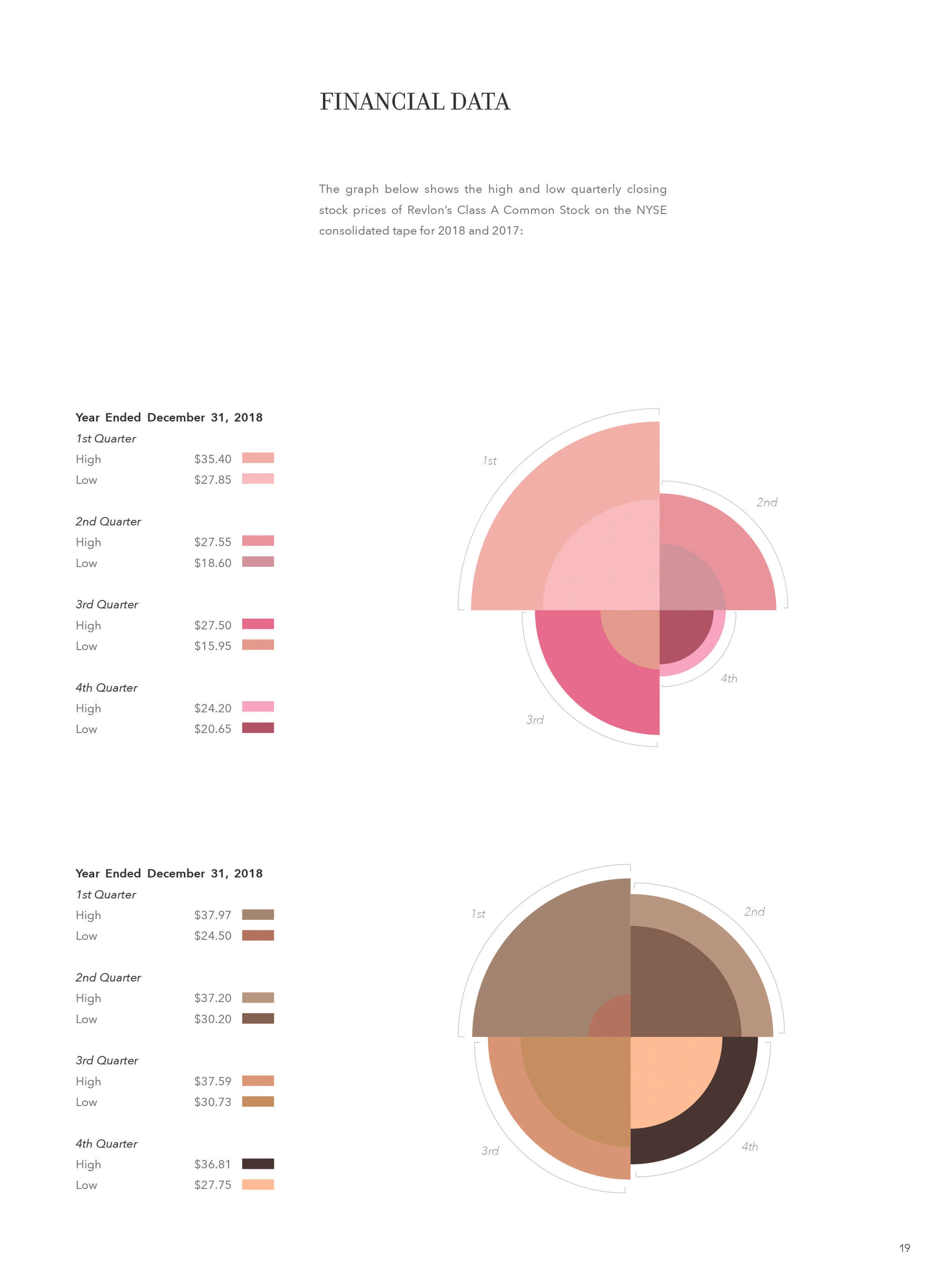 Revlon Annual Report — Houston Brassfield