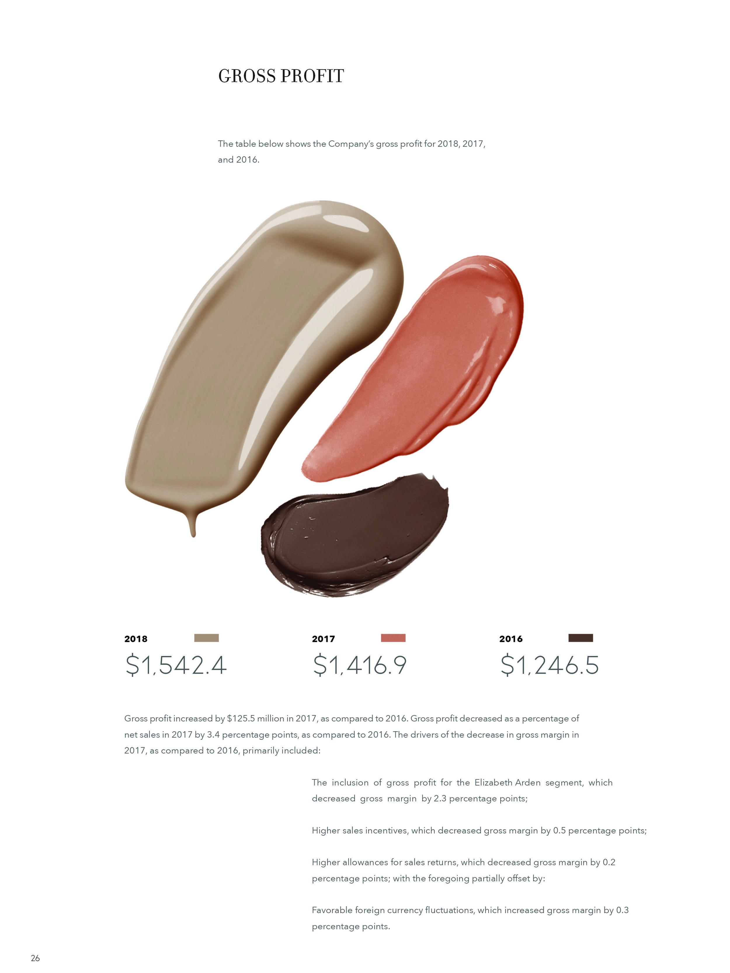 Revlon Annual Report — Houston Brassfield