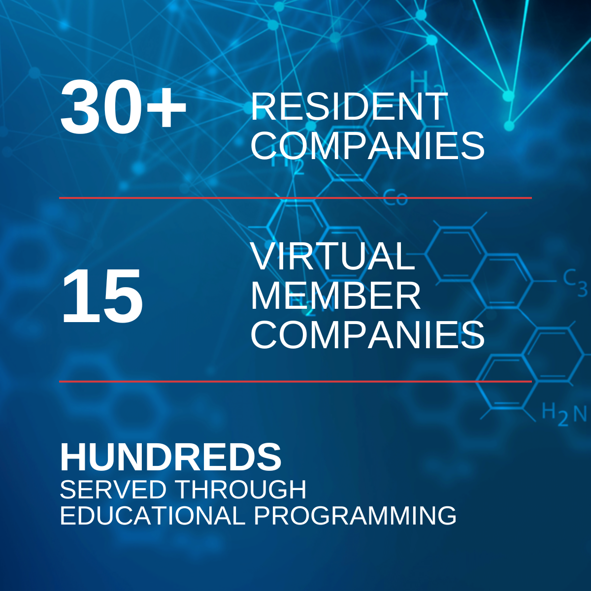 First Flight Venture Center — Our Story