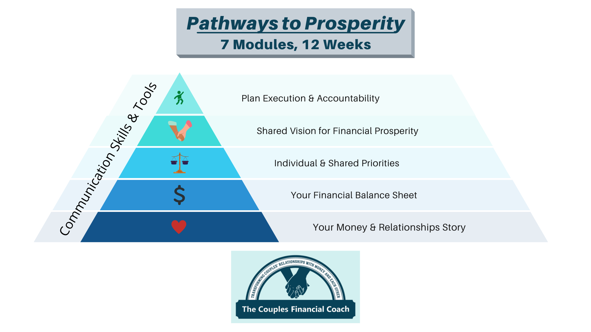 Choosing Between a Marriage Counselor or Financial Coach