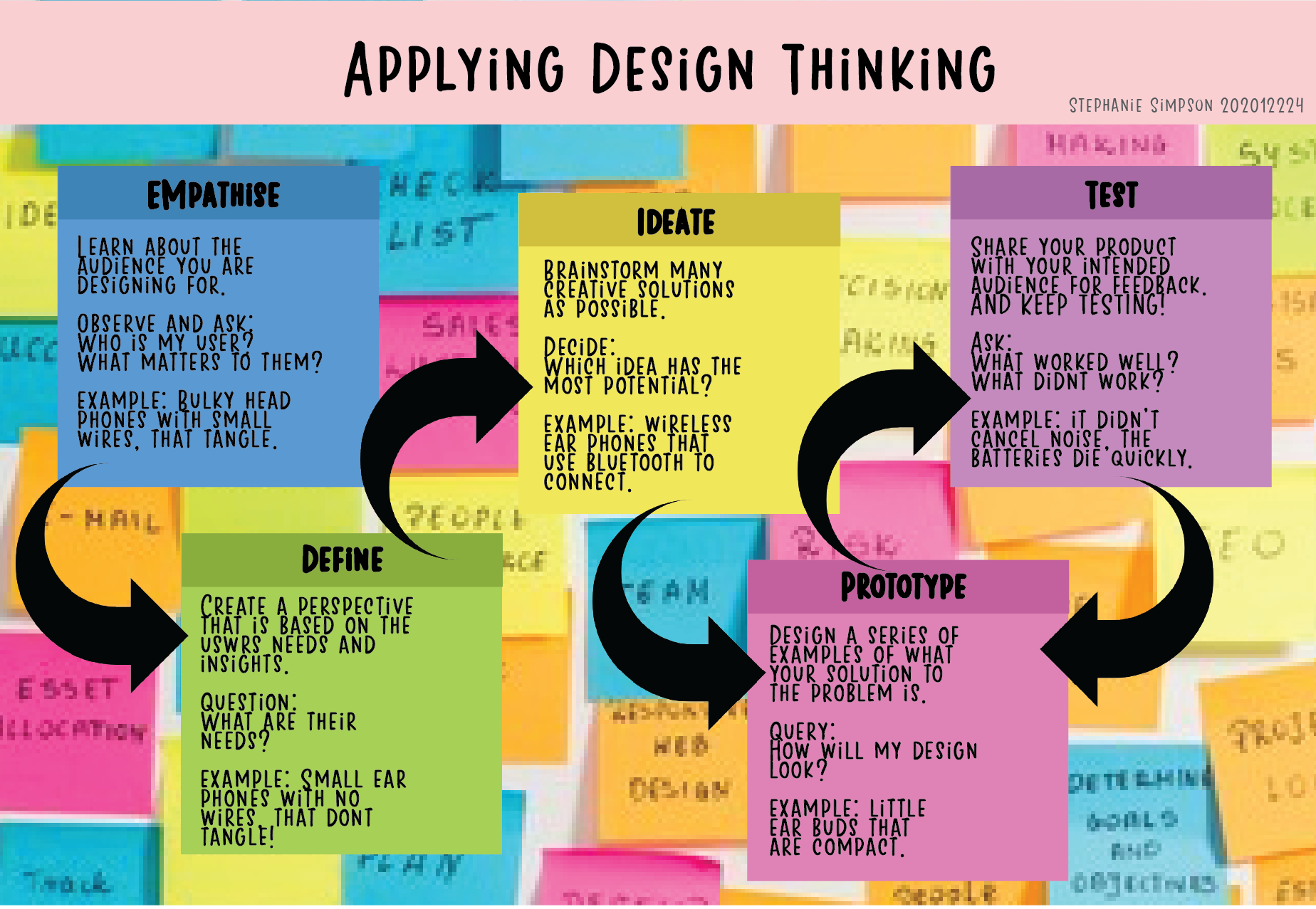 Design Thinking And It s 5 Steps That Made Apple Successful Stephanie Design Thinking And It s 5 Steps That Made Apple Successful Stephanie