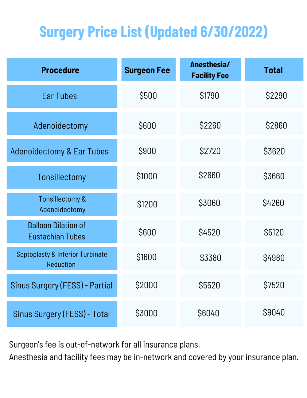 Surgery Price List — BREATHEmd | Optimal Airway Health