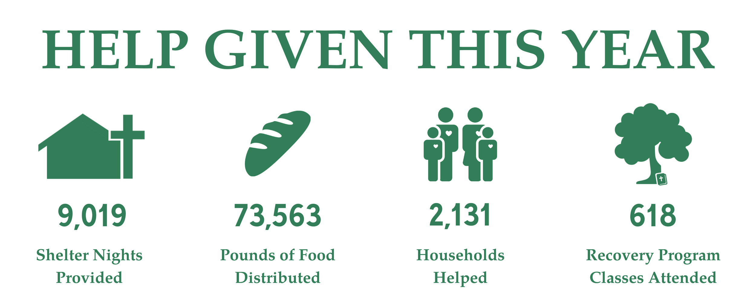 Jericho Road Ministries, Inc.