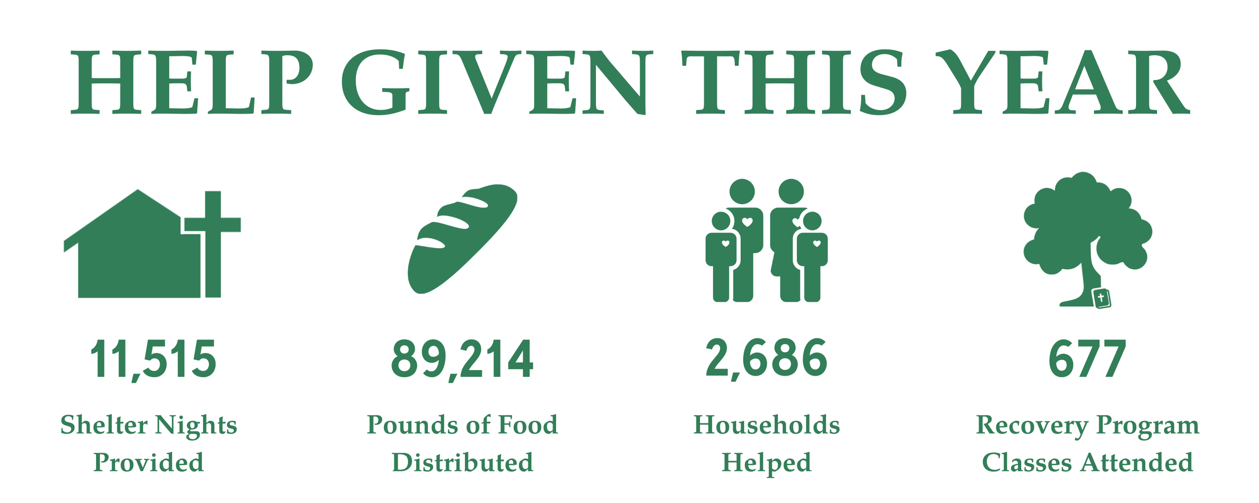 Get Help Overview — Jericho Road Ministries, Inc.