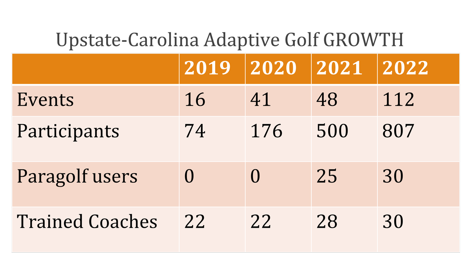 Carolina Adaptive Golf