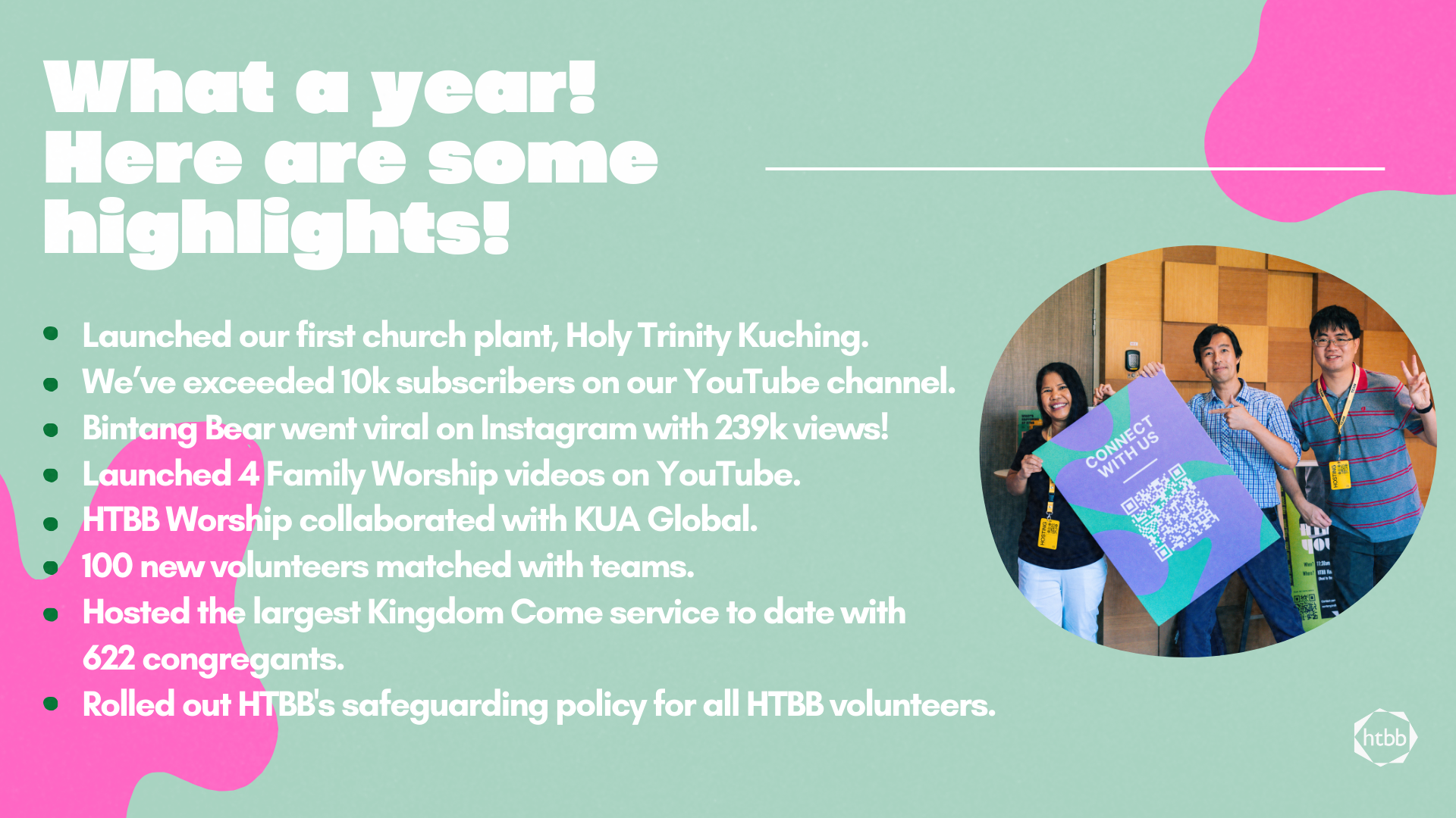 Impact Report 2023 (ENG) — Holy Trinity Bukit Bintang