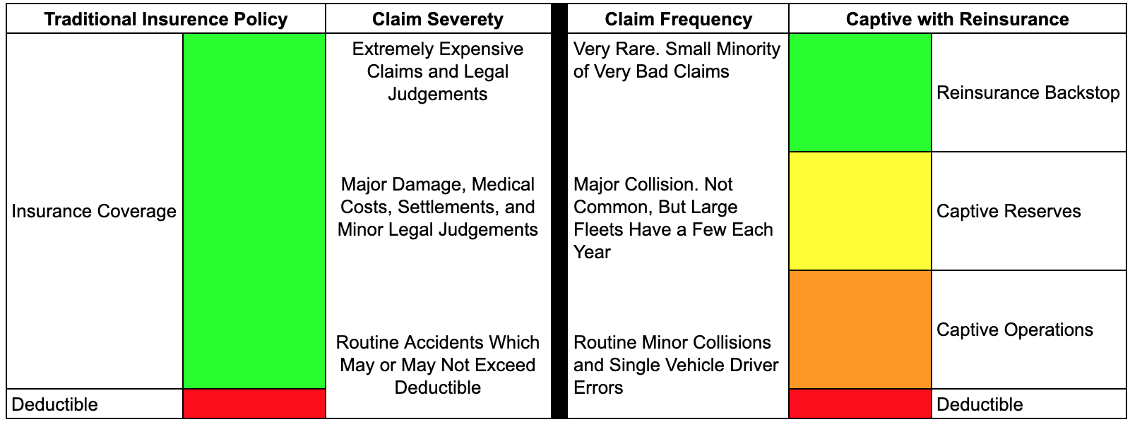 How does captive insurance benefit trucking companies? - FreightWaves