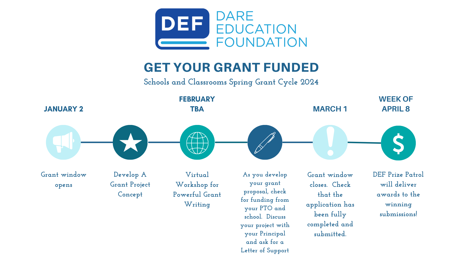Classroom Grants Guidelines — Dare Education Foundation