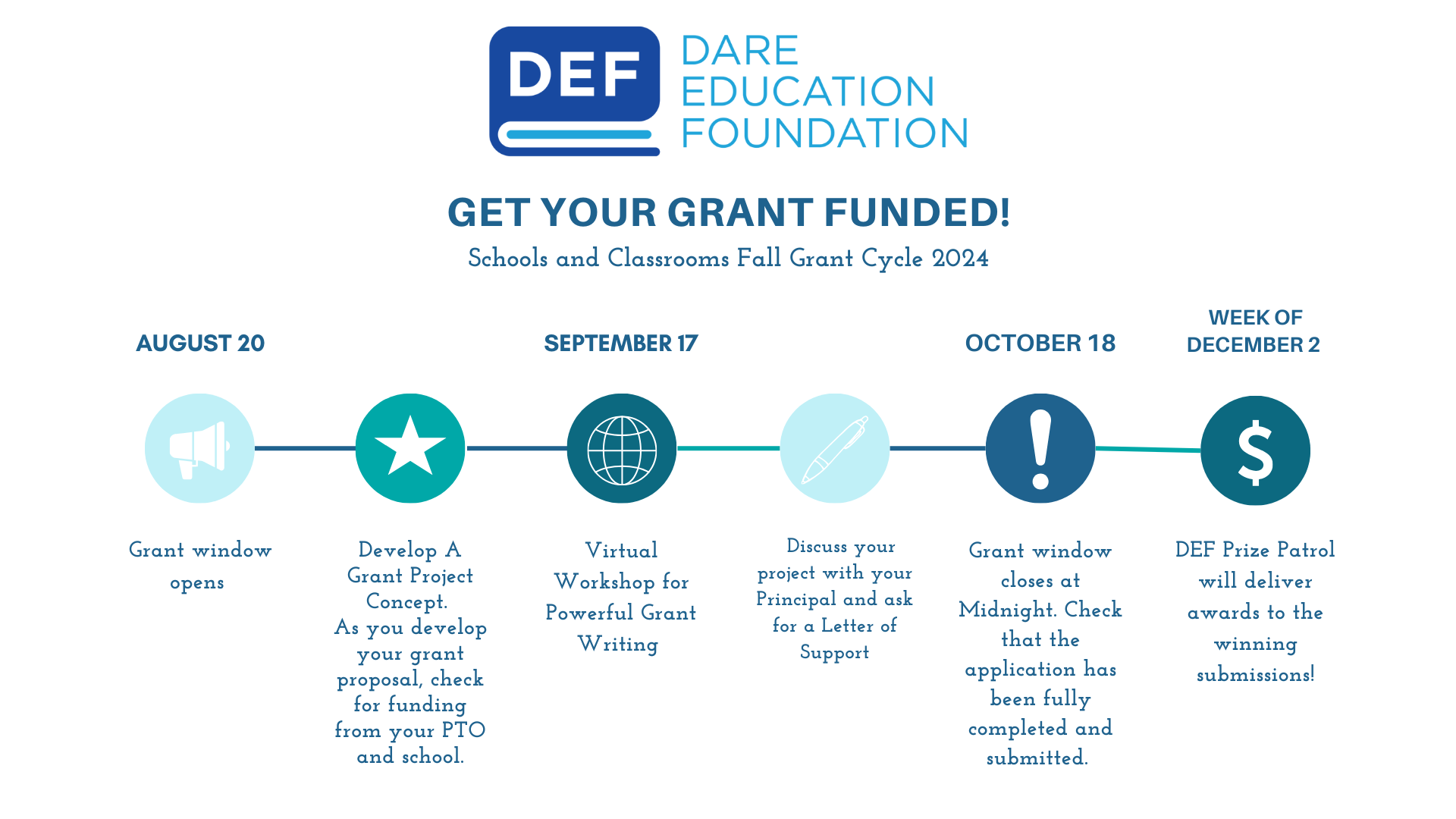Classroom Grants Guidelines — Dare Education Foundation