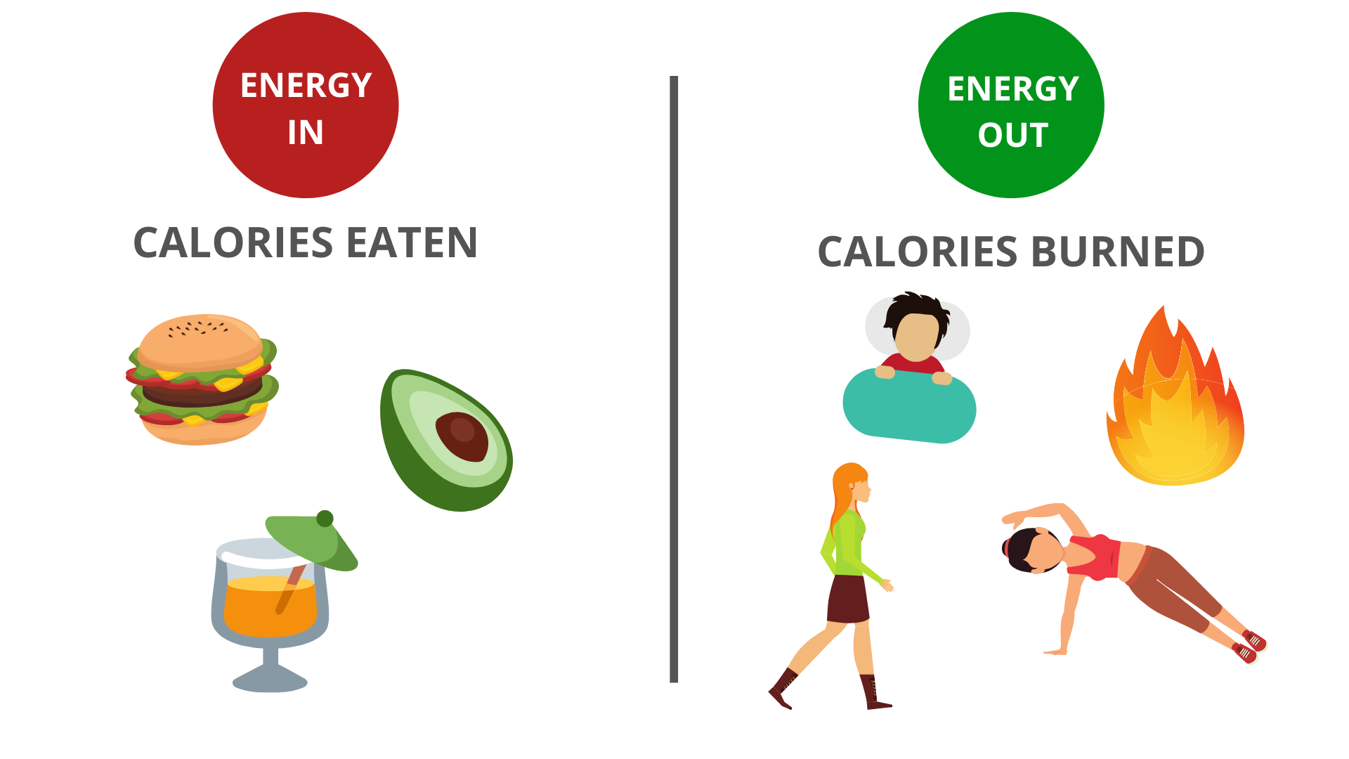 NUTRITION HIERARCHY — Flourish for Life Coaching
