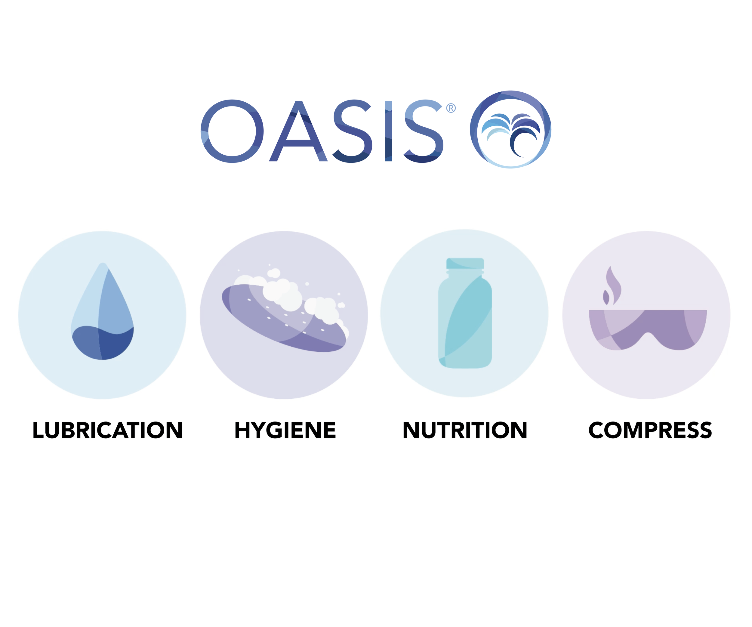 OASIS Medical Inc — Dry Eye Foundation