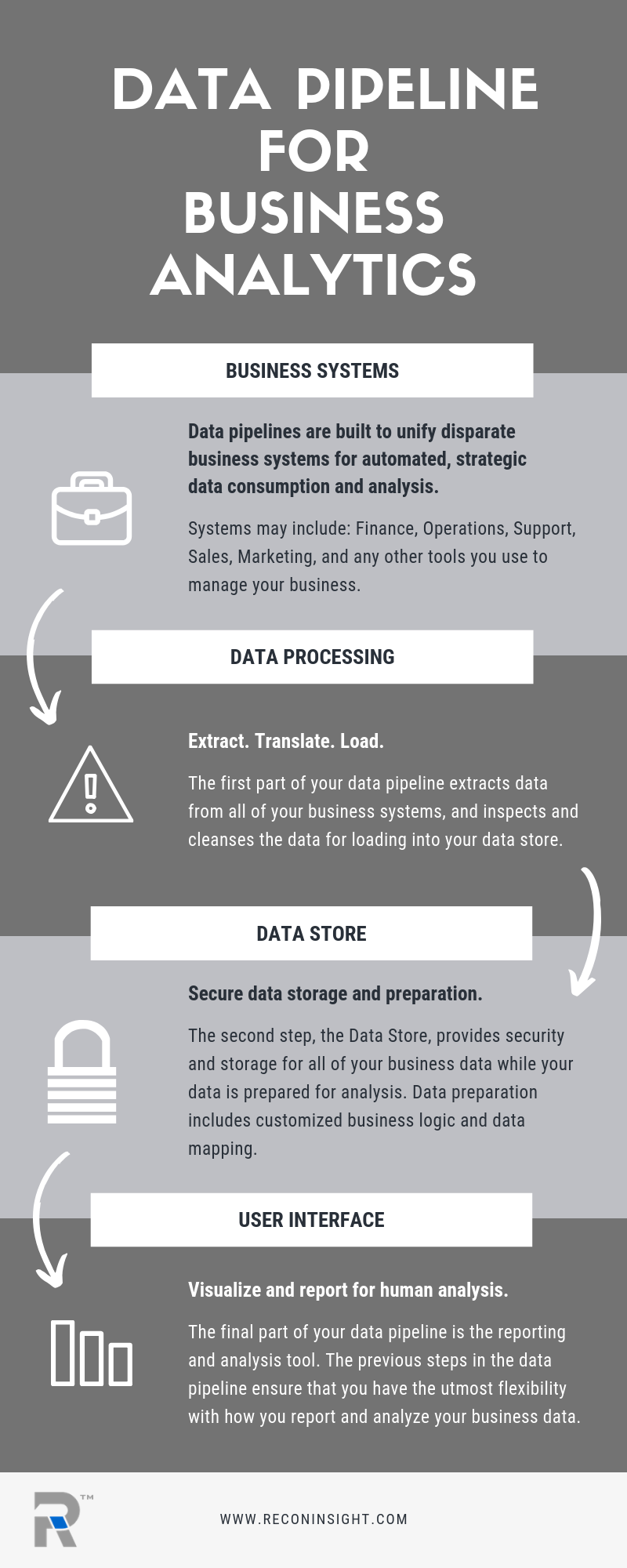 13 tips to kick-start business analytics in 2021 — ReconInsight