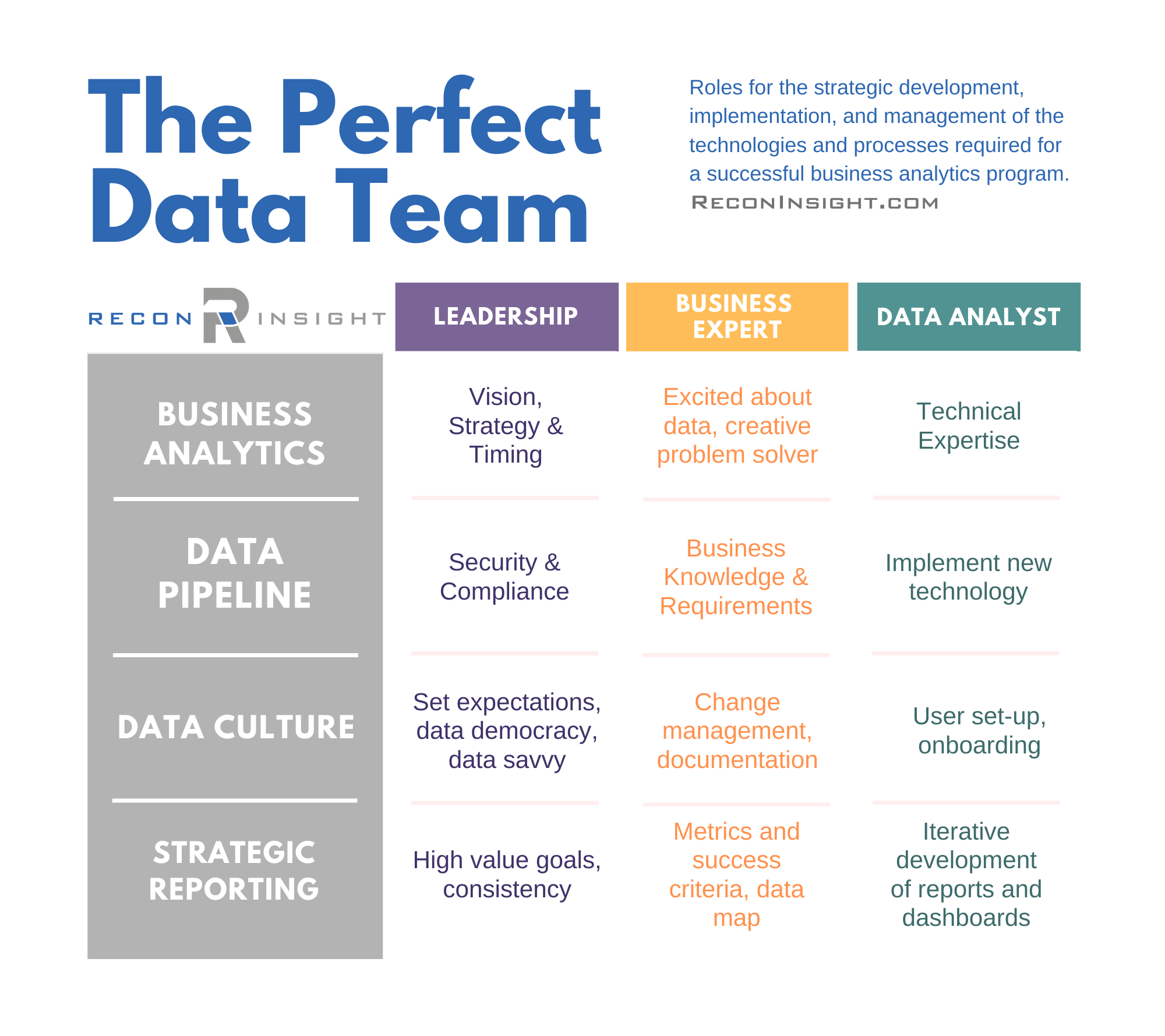 Data Team Data Team