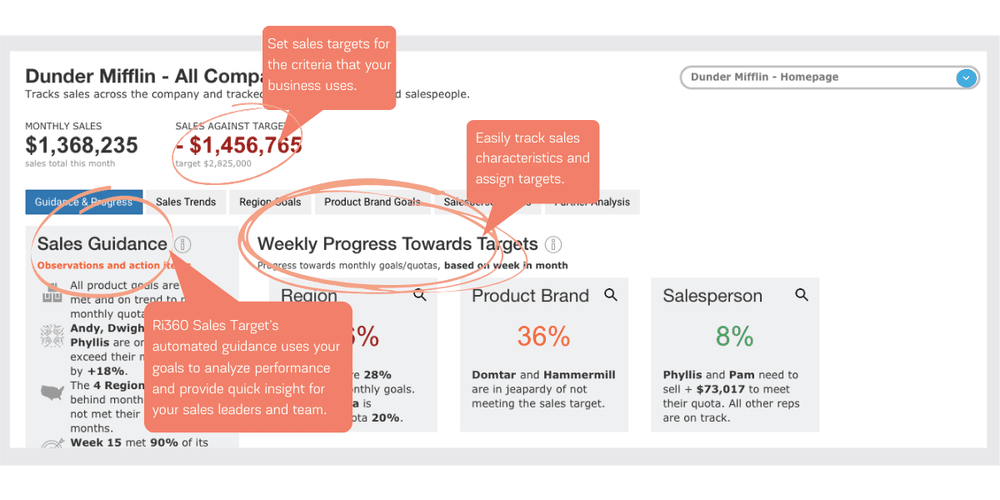 4 features your b2b sales analytics software needs in 2020 — ReconInsight