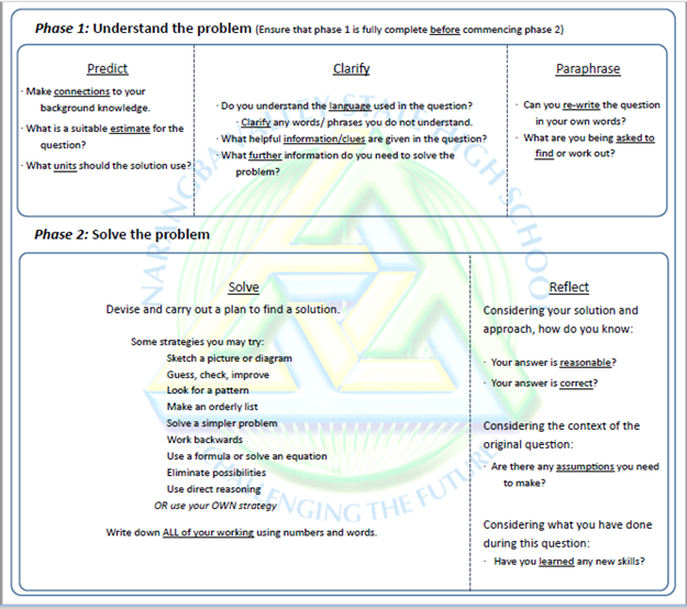 Flipped Learning to Facilitate a Problem Solving Teaching Strategy in ...