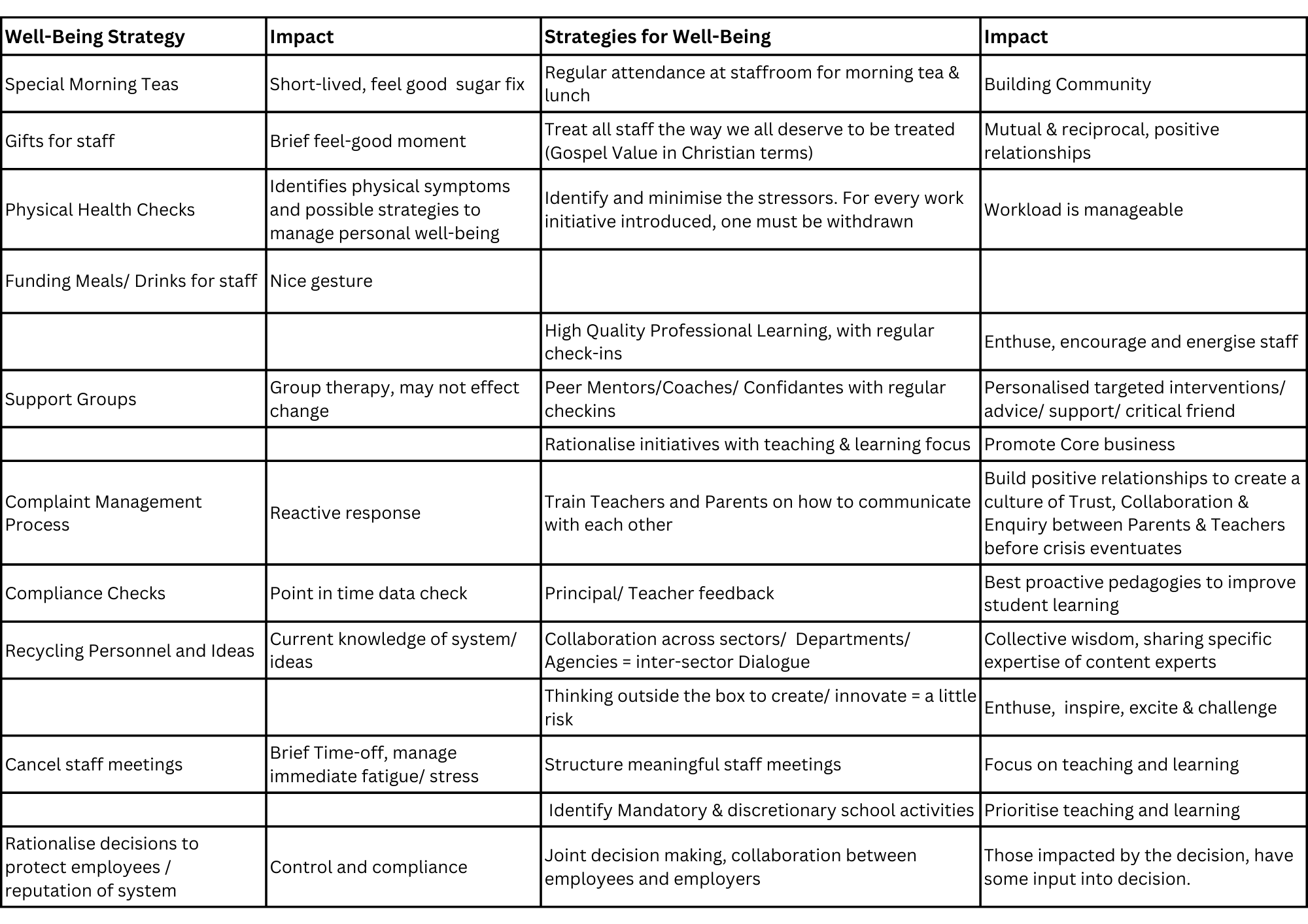 Well-Being Strategies V Strategies for Well-Being — National Education ...