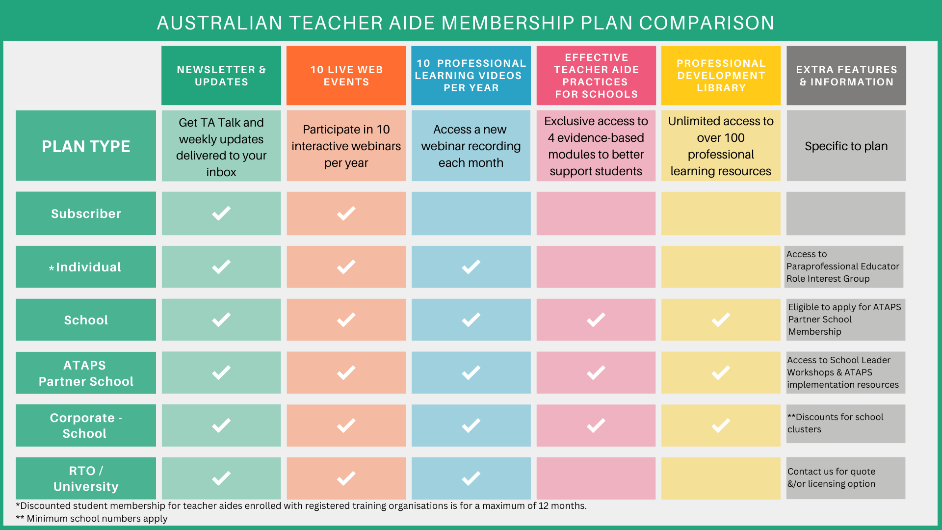 How to Maximise the Impact of Teaching Assistants