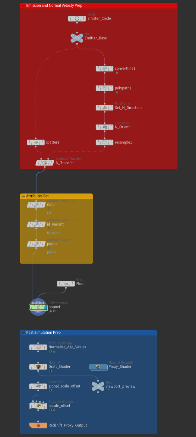 Houdini to Cinema 4D Particle Guide - Redshift — olive welsh