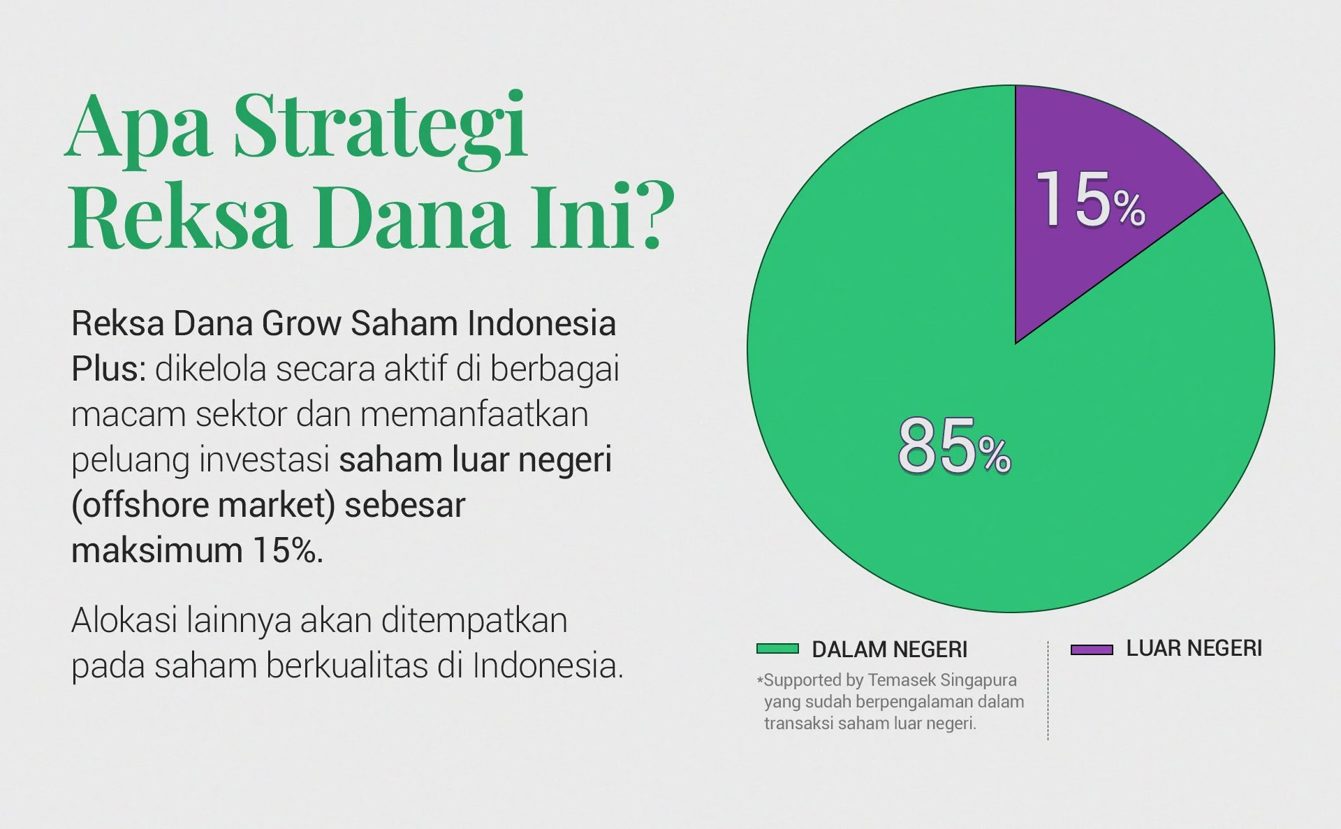 BARU! Reksa Dana Grow Saham Indonesia Plus Sudah Bisa Dibeli di Bibit