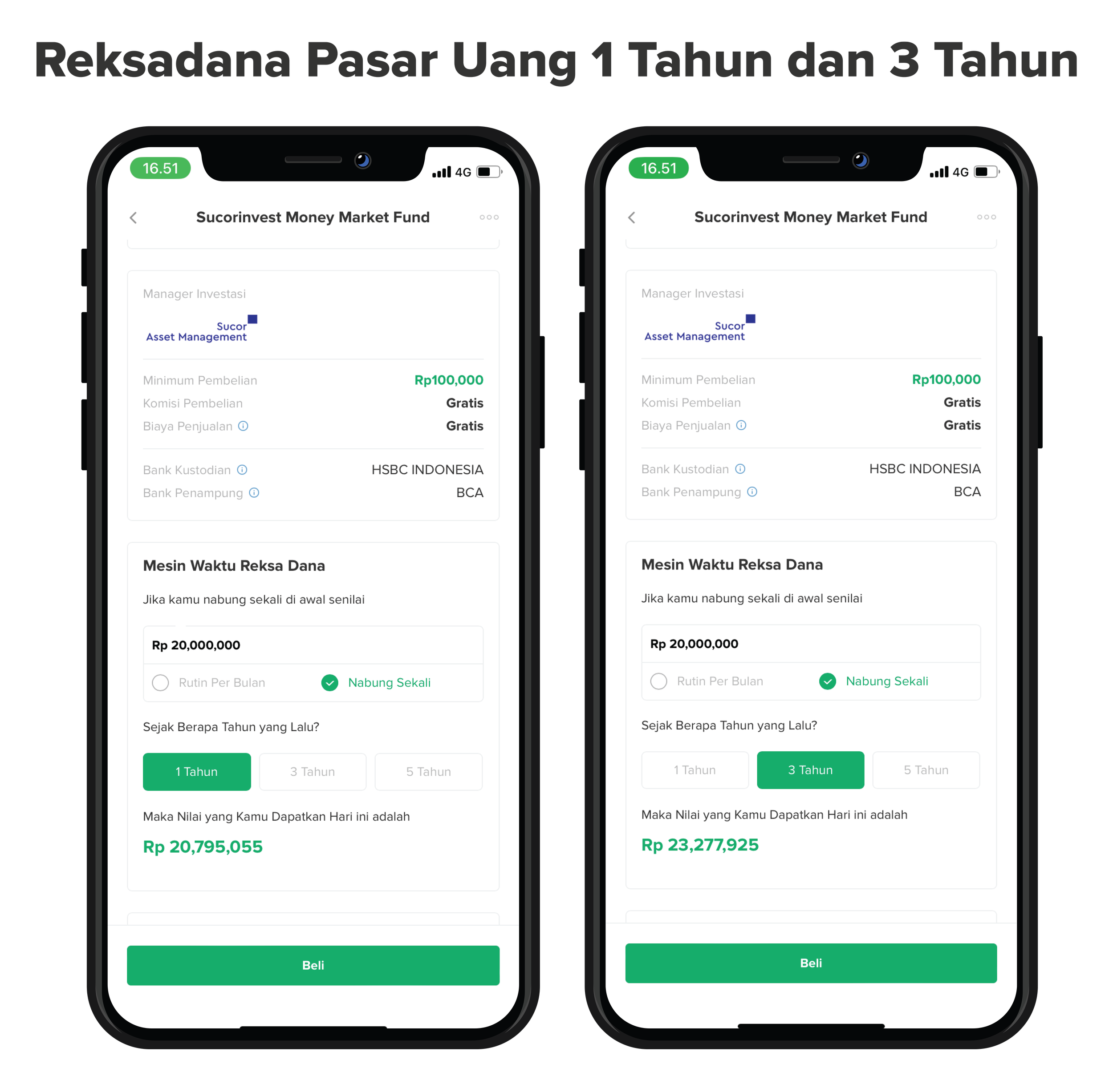 Reksa Dana yang Cocok Nabung Rp20 Juta