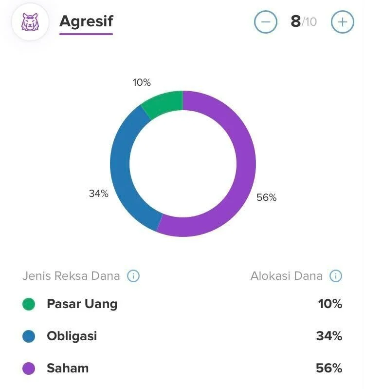 Komposisi Portofolio untuk Investor Pemula