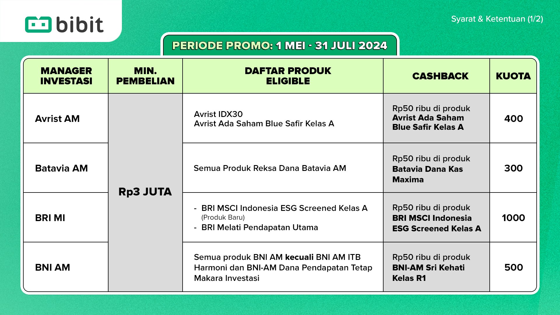 Dapat Cashback Rp50 Ribu Dengan Konsisten Investasi pakai SIP