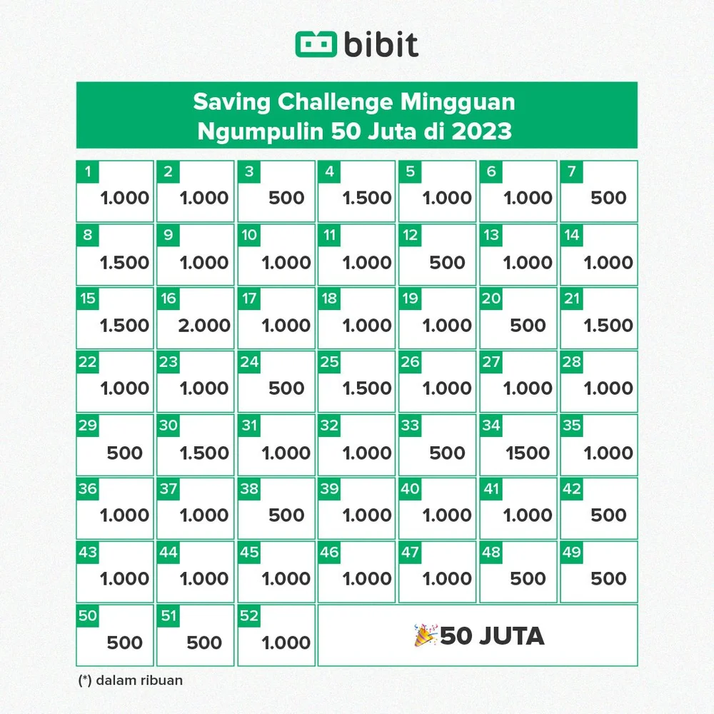 Cara Ngumpulin Uang 50 Juta di Tahun 2023