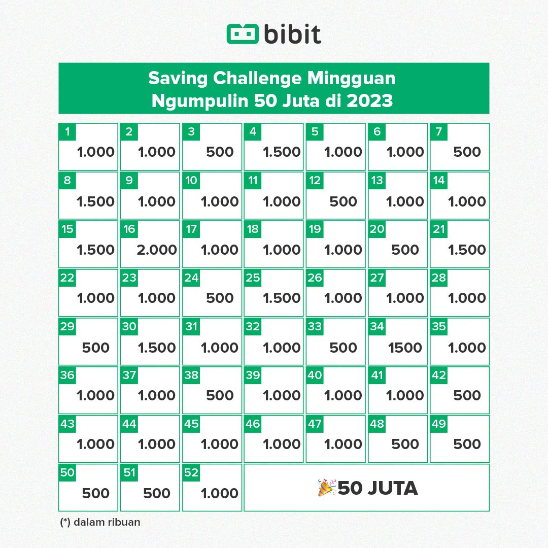Cara Ngumpulin Uang 50 Juta di Tahun 2023