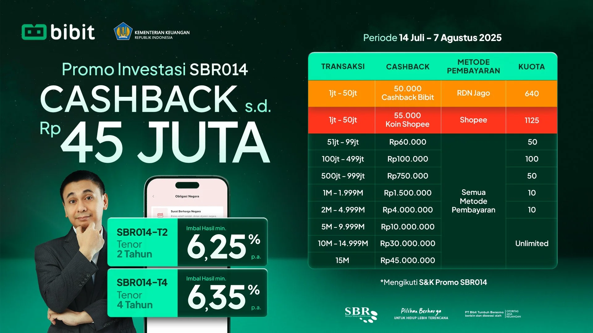SBN SBR014 Sudah Bisa Dibeli di Bibit! Return Minimal 6,25%