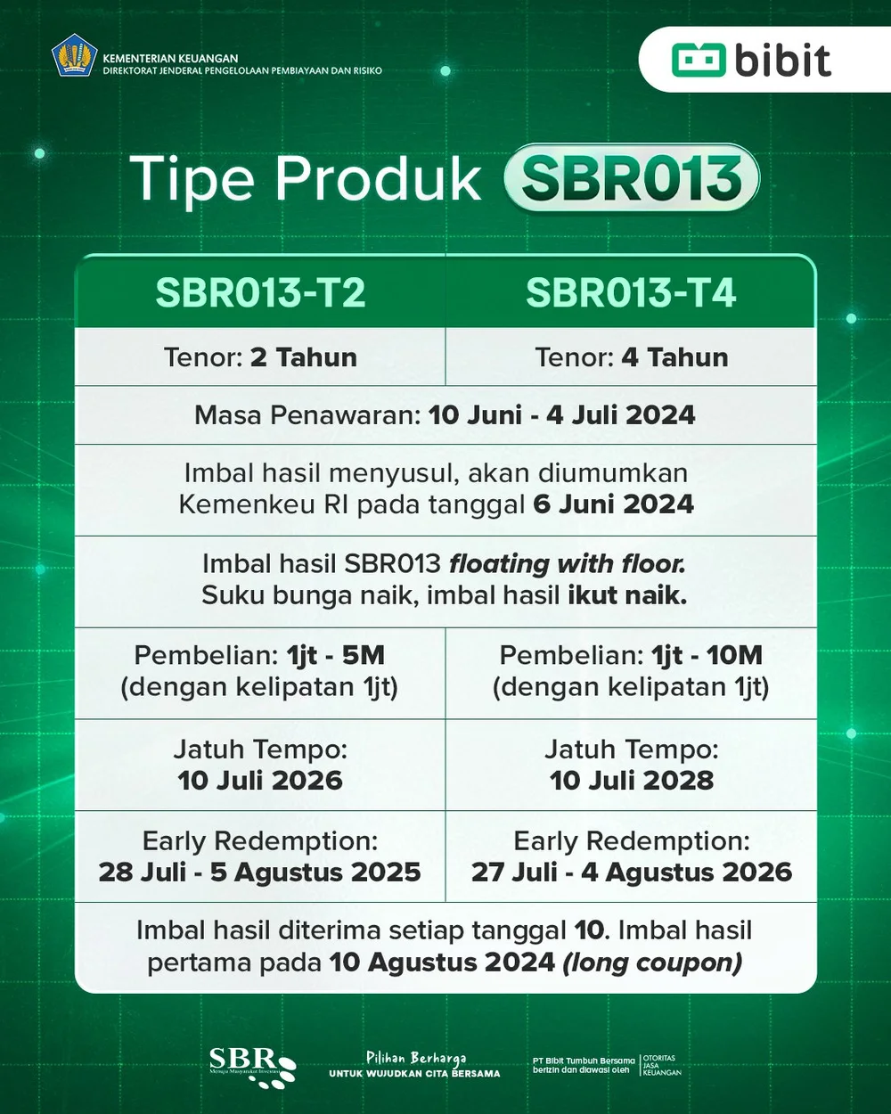 Coming Up Next SBN: Setelah ST012, akan Hadir SBR013