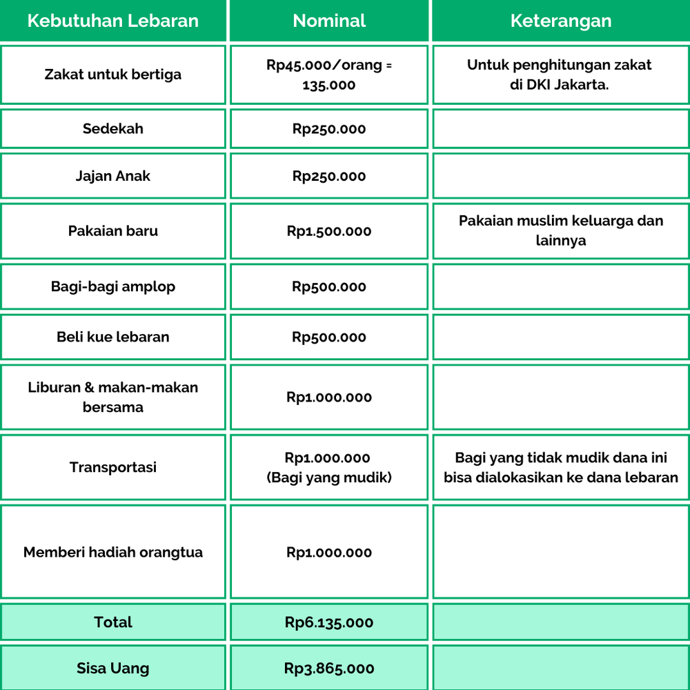 Tips Menata Keuangan Setelah Lebaran