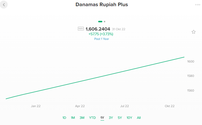 Bedah Reksa Dana: RDPU dan RDO