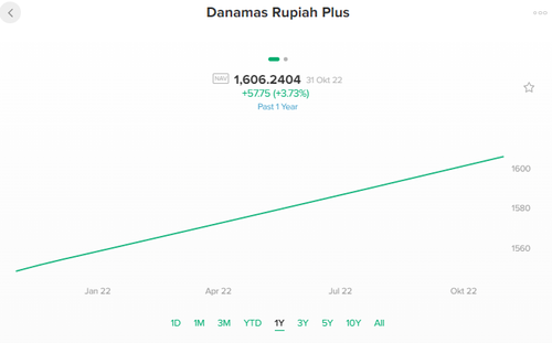 Bedah Reksa Dana: RDPU dan RDO