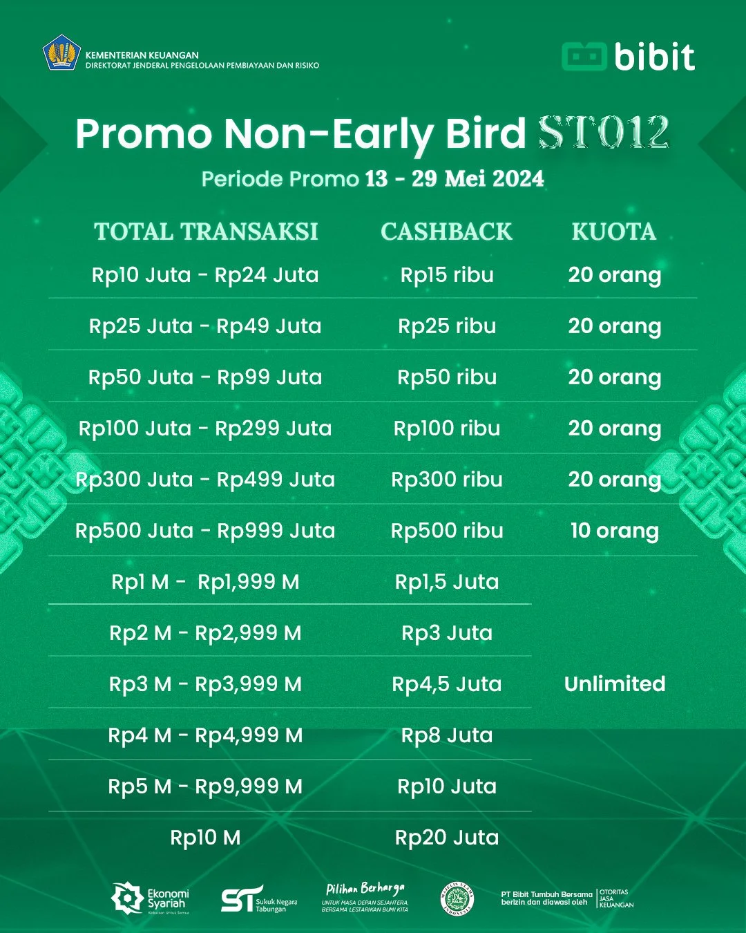 Promo Investasi ST012 di Bibit, Cashback hingga Rp 30Juta (Early Bird)