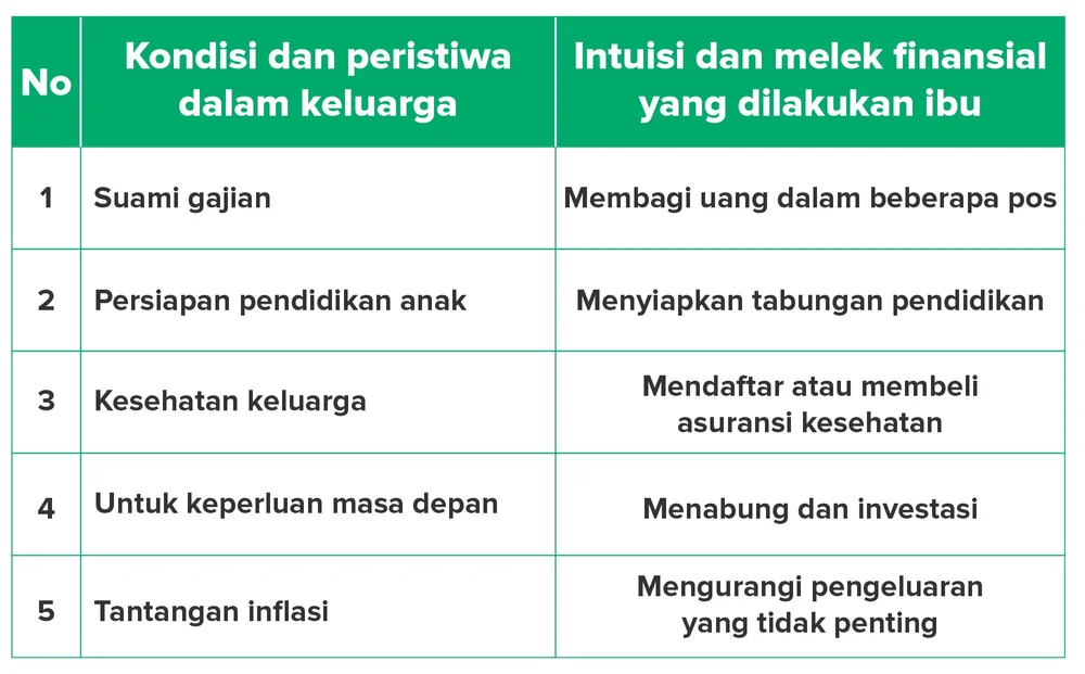 Ibu Rumah Tangga Melek Finansial dengan Tambah Instrumen Investasi SBN