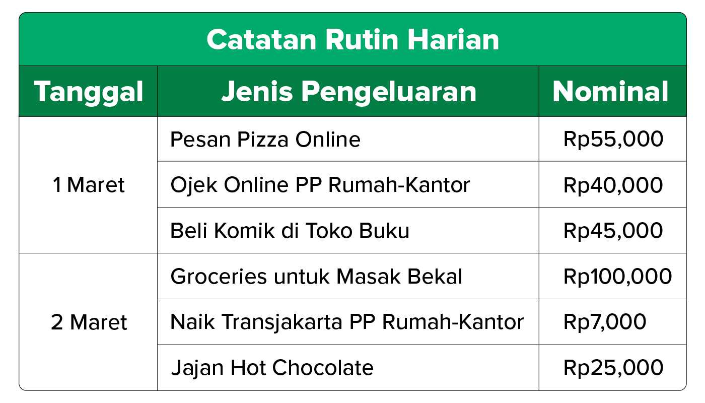 Cara Mengatur Keuangan Saat Gajian