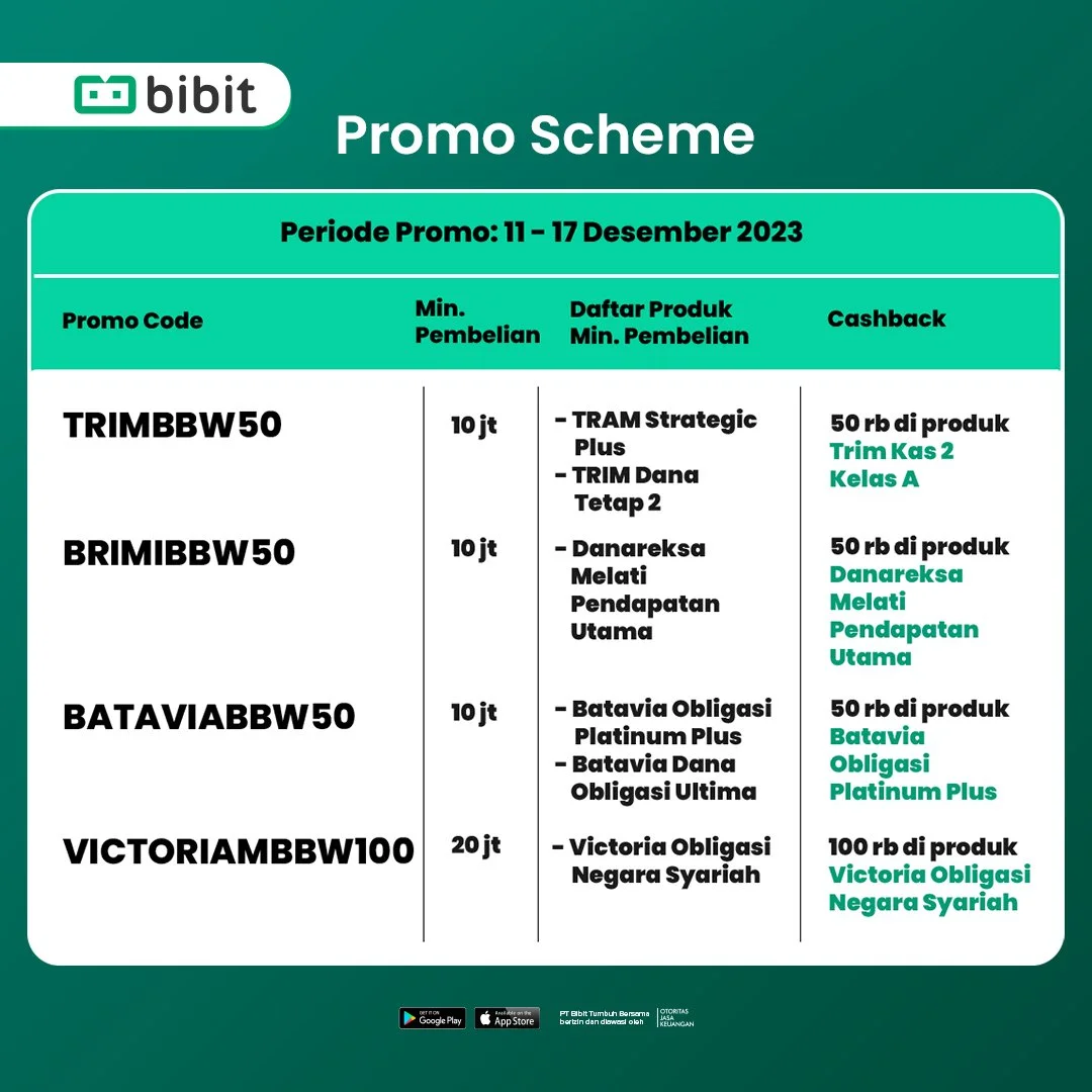 Bibit Bonds Week: Saatnya Top Up Reksa Dana Obligasi