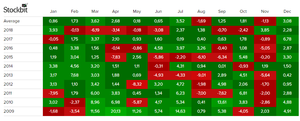 Window Dressing: Waktu yang Pas Buat Investasi?