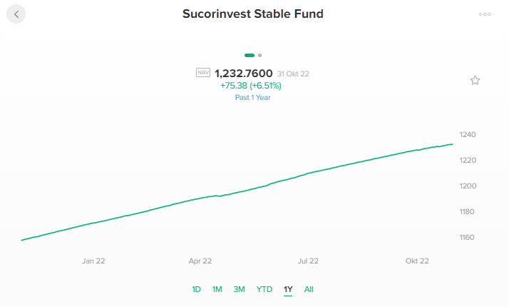Bedah Reksa Dana: RDPU dan RDO