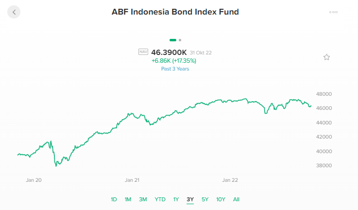 Bedah Reksa Dana: RDPU dan RDO