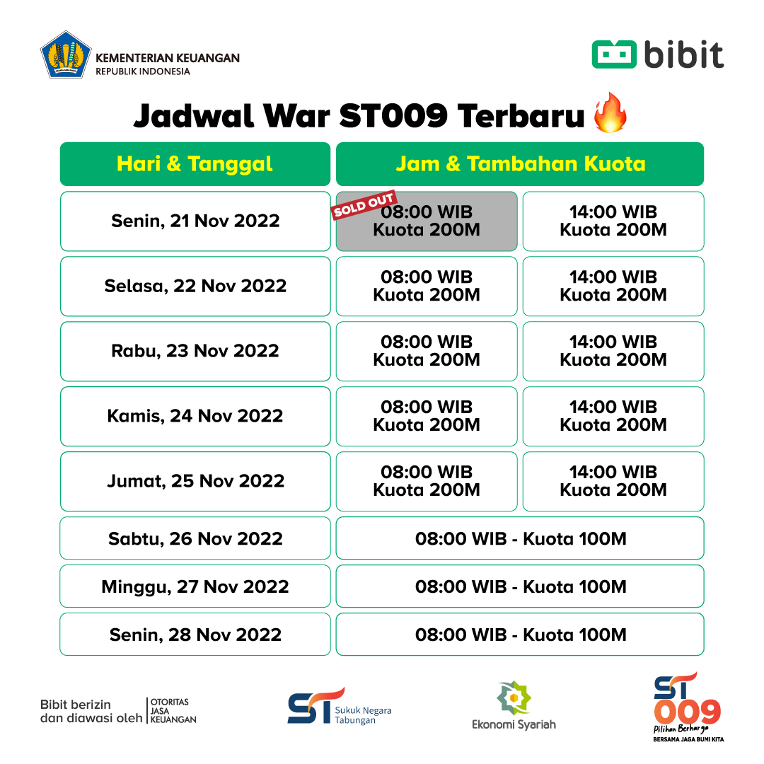 Imbal Hasil ST009 Untuk Bayar SPP Sekolah? Simak Simulasi Perhitungannya!