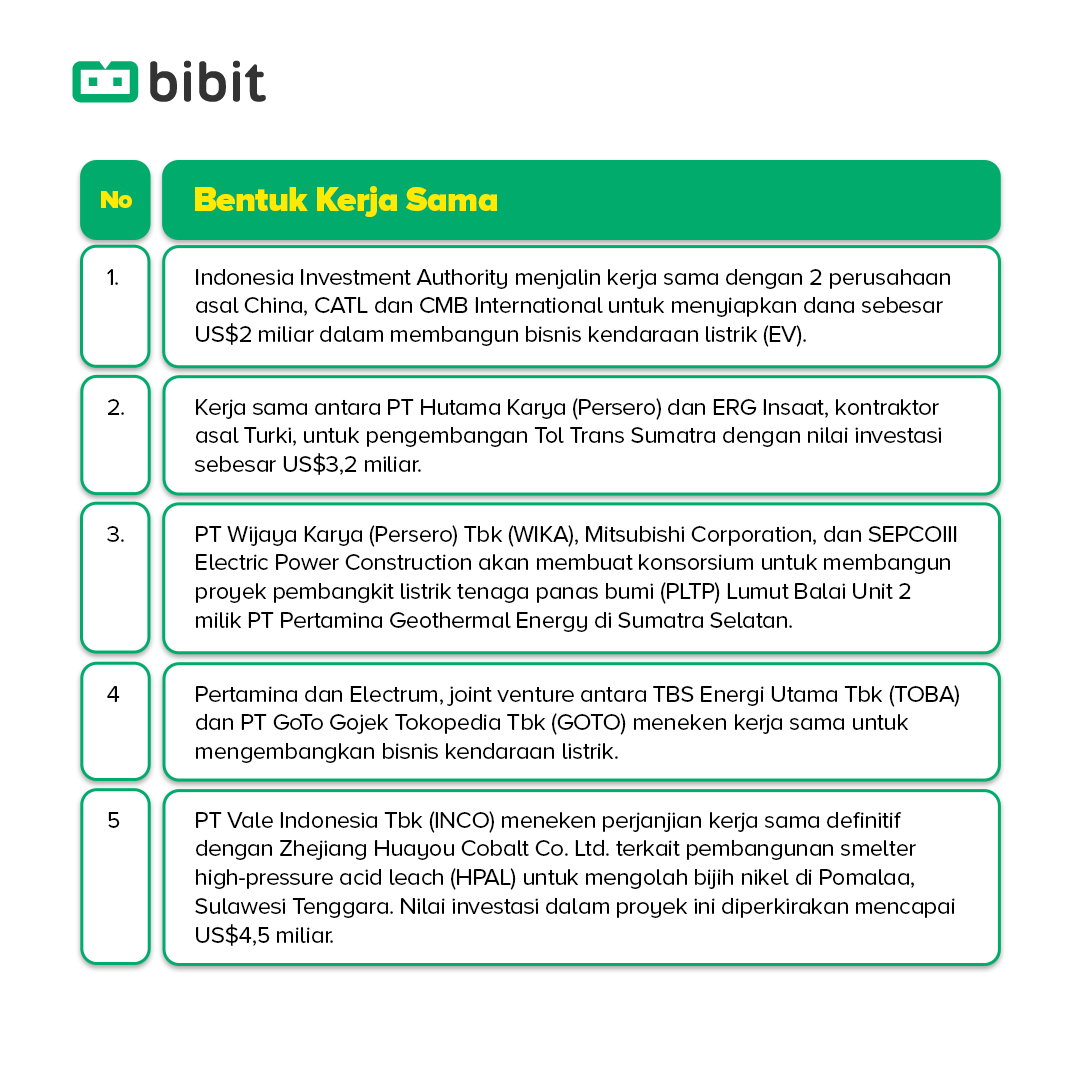 Prospek Investasi Ciamik, Ekonomi RI Juara di G20