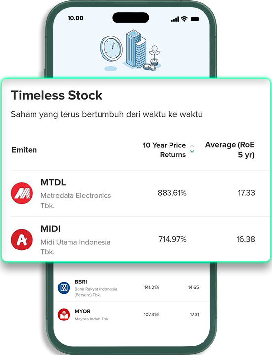 Cara Pilih Saham untuk Rutin Investasi Pakai Fitur SIP di Bibit