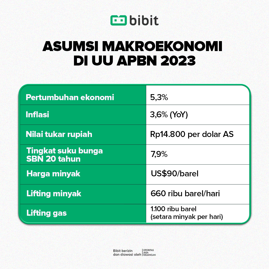 Prospek Ekonomi RI Tetap Positif di Tengah Potensi Resesi Global 2023