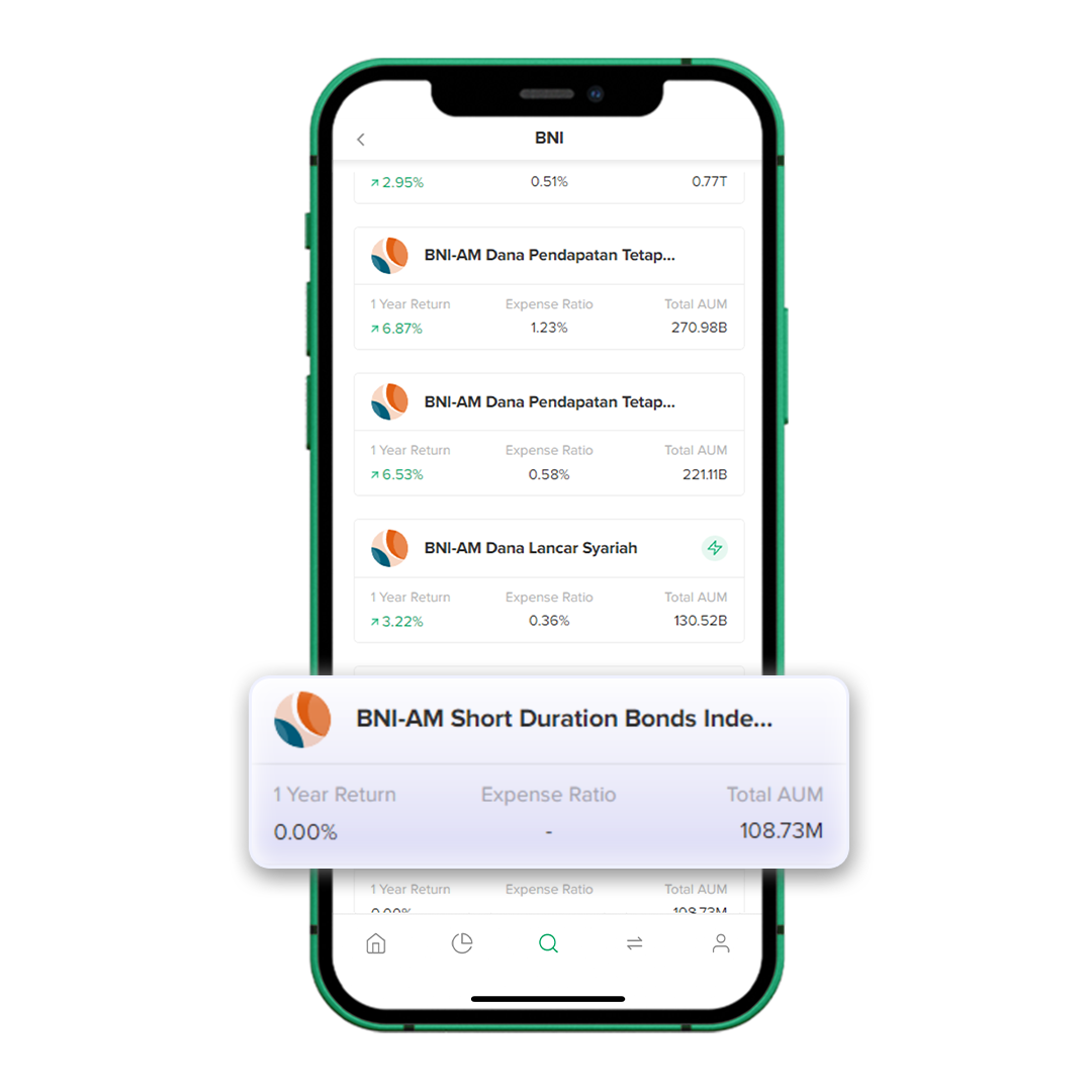 BARU! Reksa Dana BNI-AM Short Duration Bonds Index Kelas R1